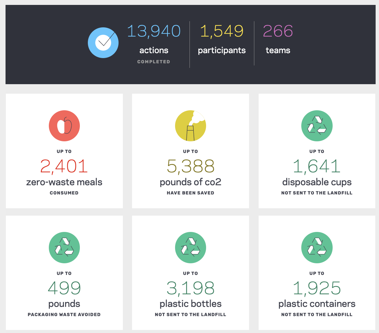 Our actions help create a plastic-free world: Hennepin County’s Plastic ...